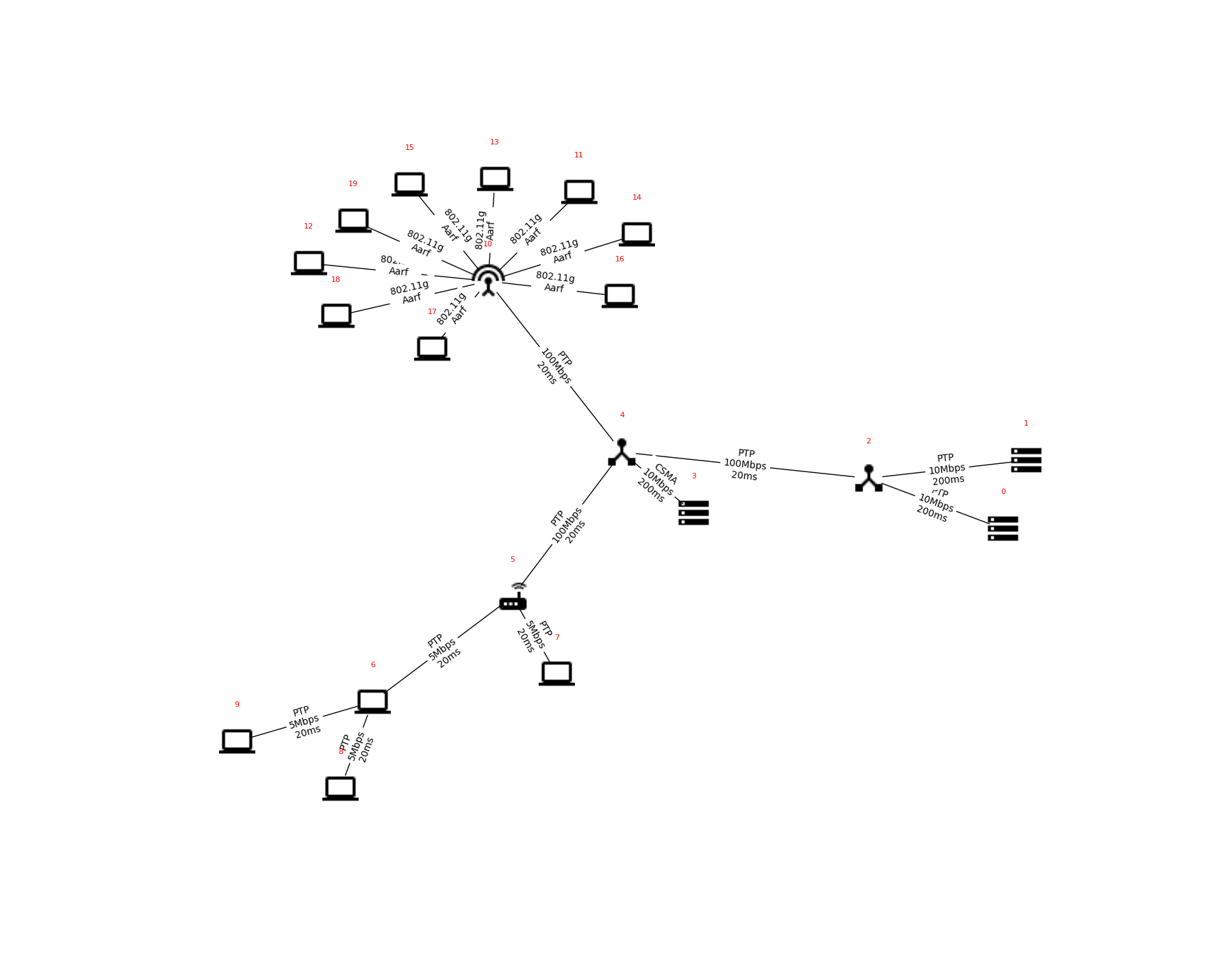 🇮🇹 Simo501's website